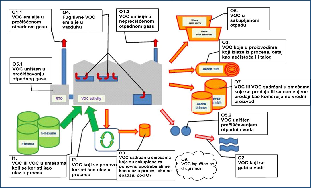 About VOC | eVOC Serbia